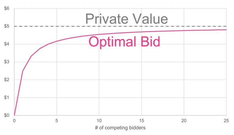 Sold, for more than you should have paid! – Hearts & Science